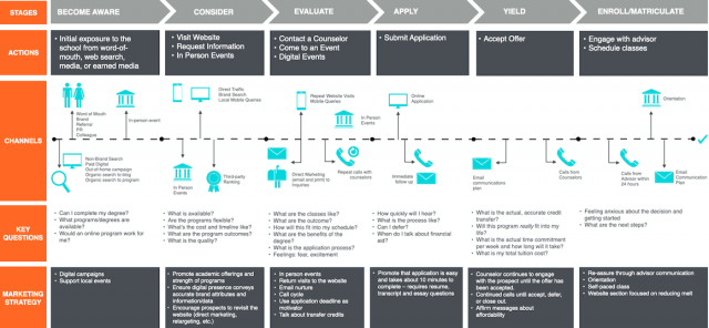 Healthcare UX & User Research | OHO
